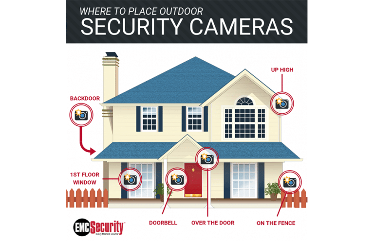 Best Places to Put Your Outdoor Camera - EMC Security