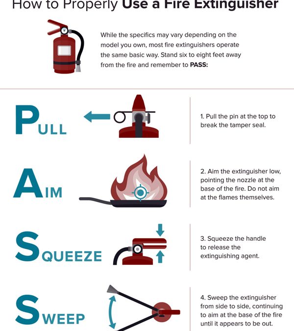 How to Use Your Fire Extinguisher - EMC Security