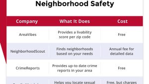 How to Determine if Your Neighborhood is Safe - EMC Security