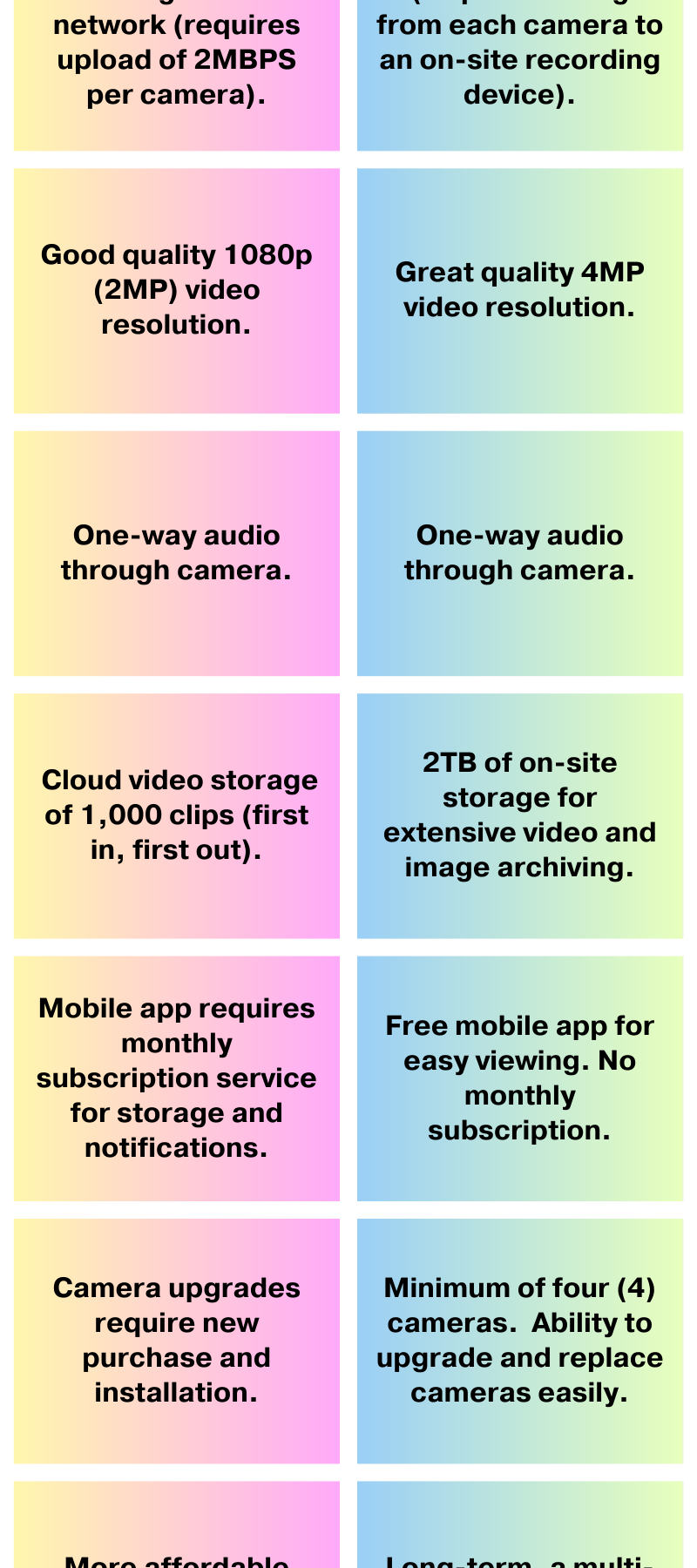 Customer Newsletter – July, 2023 - EMC Security