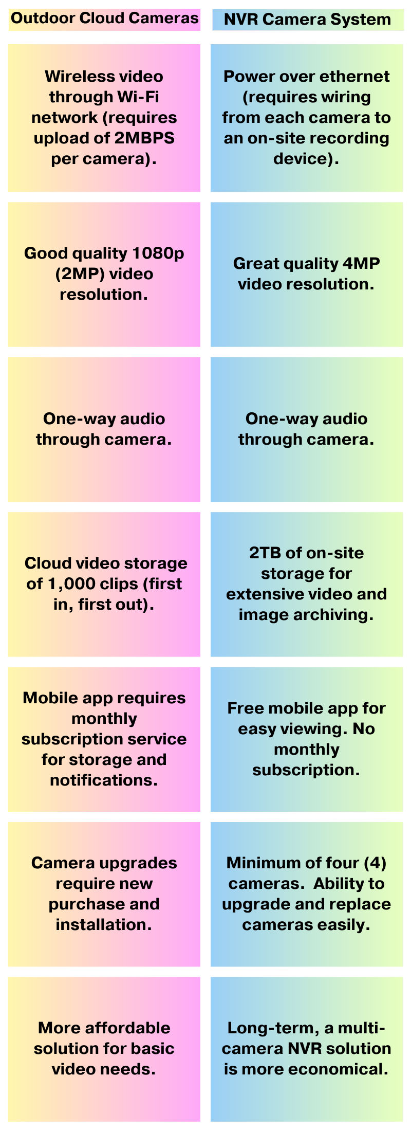 Customer Newsletter – July, 2023 - EMC Security